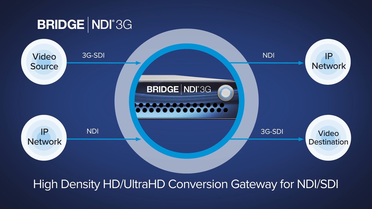 AJA BRIDGE NDI 3G 多通道編解碼 3G-SDI/NDI 雙向轉換系統.VOXEL碩方科技
